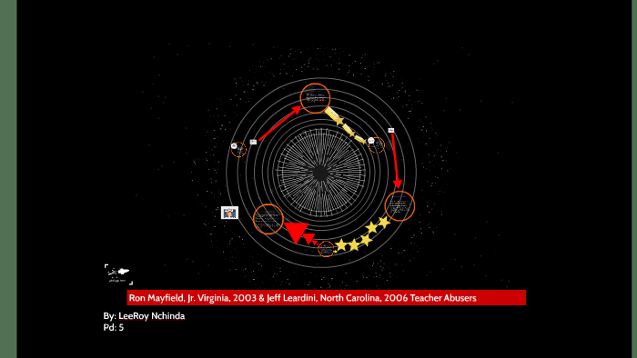 Ron Mayfield, Jr. Virginia, 2003 & Jeff Leardini, North Caro by on Prezi