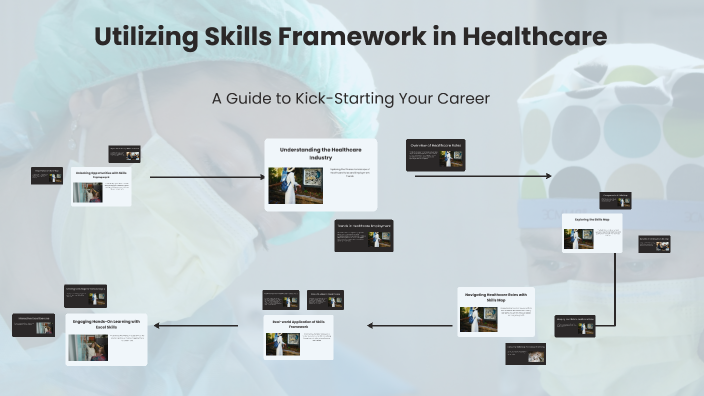Utilizing the Skills Framework in Healthcare by Rafidah Ishak on Prezi