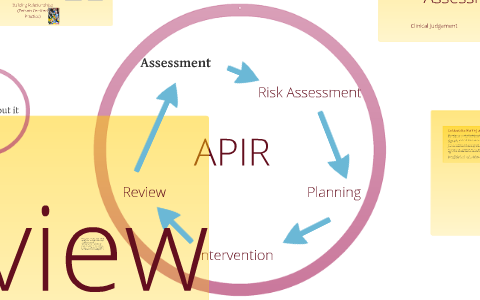 APIR by Isabel Davies on Prezi