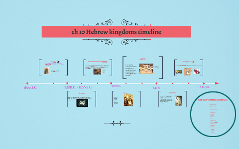 ch 10 Hebrew kingdoms timeline by lexi dominguez on Prezi
