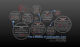 5 Models of Osteopathic Care by Hannah Wackett on Prezi