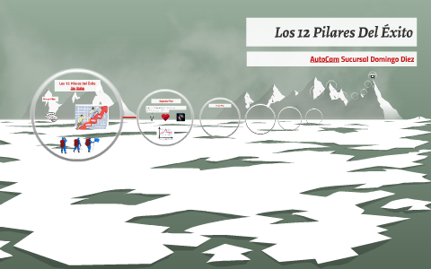Los 12 Pilares Del Éxito by Rafael Arce on Prezi