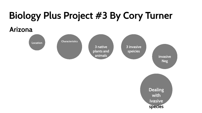 Biology Plus Project #3 by Cory Turner on Prezi