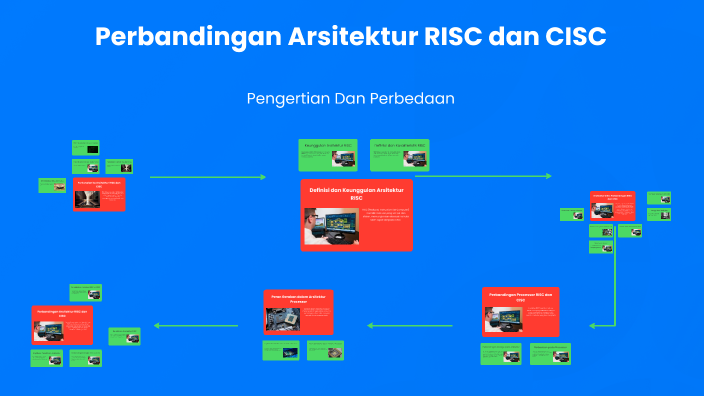 Perbandingan Arsitektur RISC dan CISC by Rivai Munte02 on Prezi