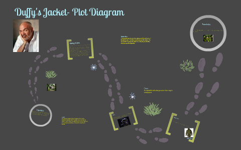 Duffy's Jacket- Plot Diagram by Sarah W on Prezi