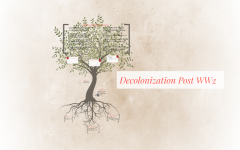 Decolonization Post WW2 by Kyara Echeverry on Prezi