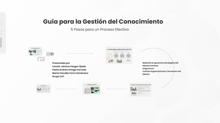 Guía para la Gestión del Conocimiento by María Cerra on Prezi