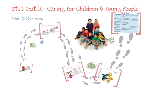 H&SC Unit 10: Lesson 2 - Unit Overview by Delroy Mckenzie on Prezi