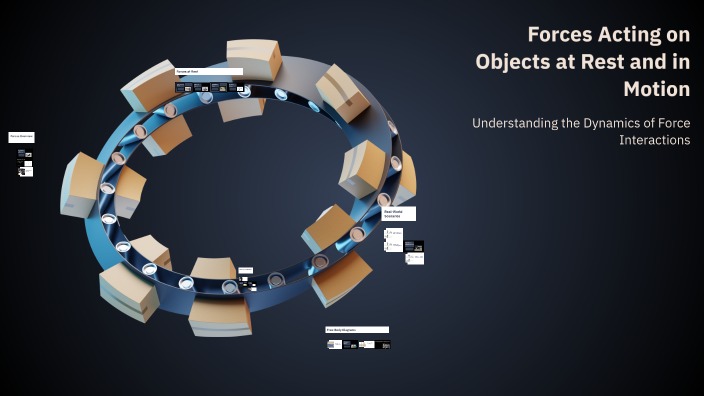 Forces Acting on Objects at Rest and in Motion by Angel Rey on Prezi