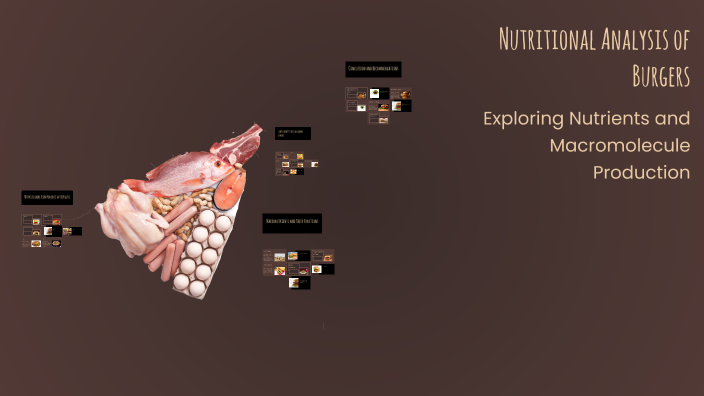 Nutritional Analysis of Burgers by lena perez on Prezi