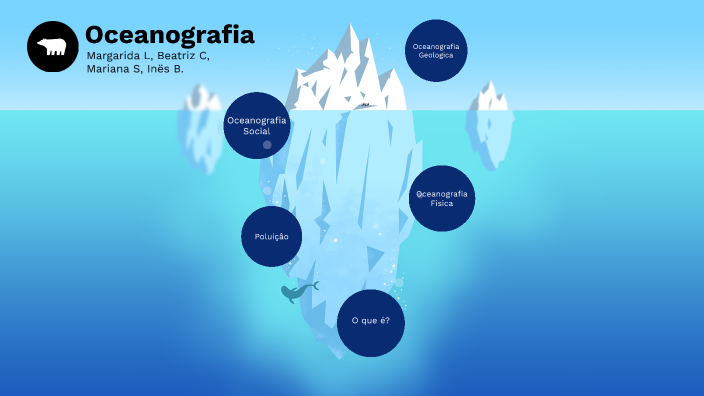 Oceanografia Quimica by Margarida Lopes on Prezi