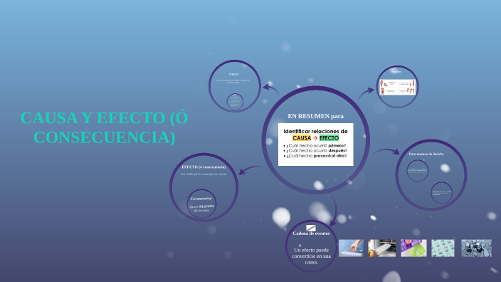 Causa y efecto (ó consecuencia) by on Prezi