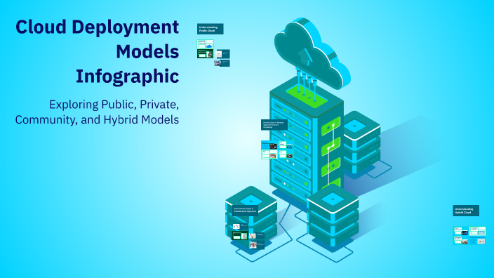 Cloud Deployment Models Infographic by Chase Osborne on Prezi