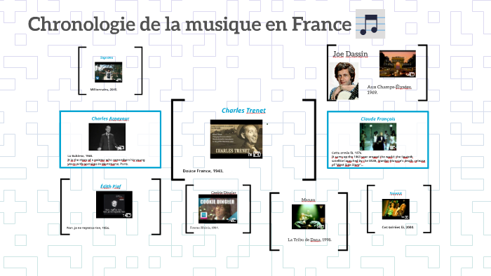 Chronologie de la musique en France by Noémie Bécart on Prezi