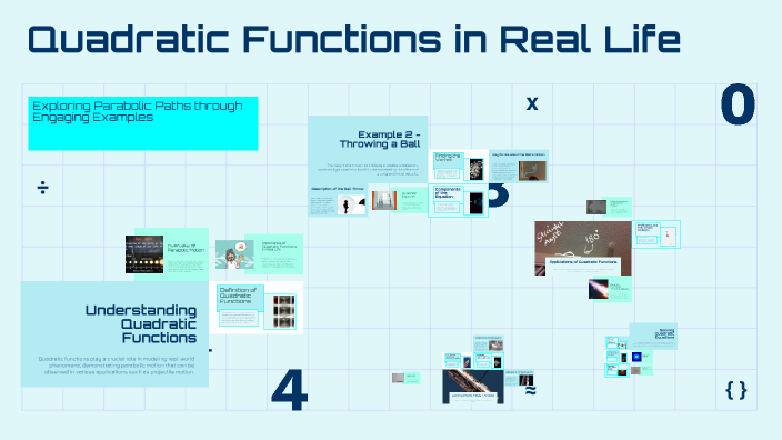 Quadratic Functions in Real Life by shifa alaswadi on Prezi
