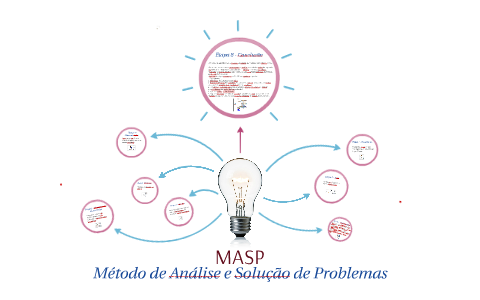 MASP - Método de Análise e Solução de Problemas by Juh M on Prezi