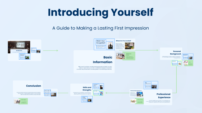 Introducing Yourself by Annisya Soulisa on Prezi