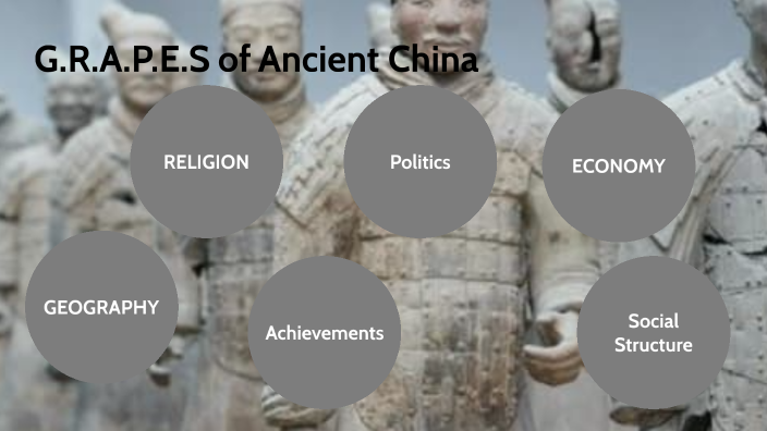G.R.A.P.E.S of Ancient China by Henry Wooldrik on Prezi
