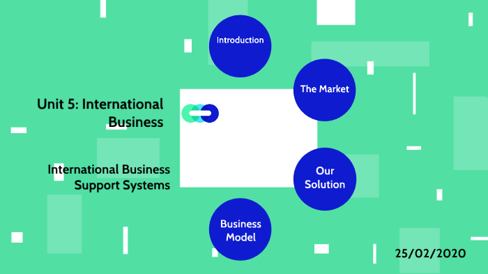 International Business Support Systems by Mr Lepore on Prezi