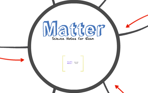 Grade 9 Science Exam ~ Matter by Megann Wall on Prezi
