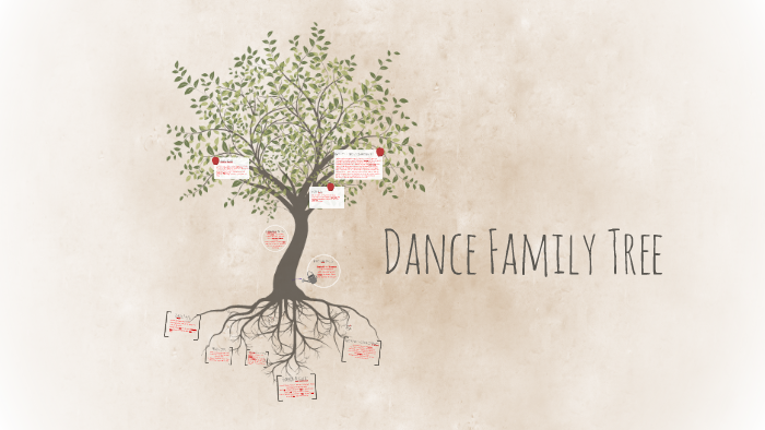 Dance Family Tree by Riley Murray on Prezi