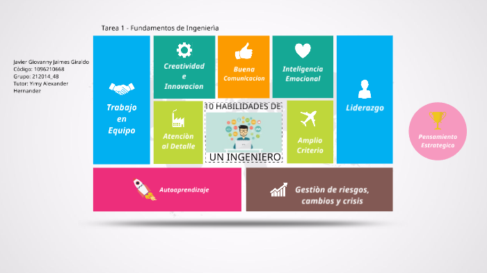 Habilidades que debe tener un Ingeniero by CGBDG GNFGFG on Prezi