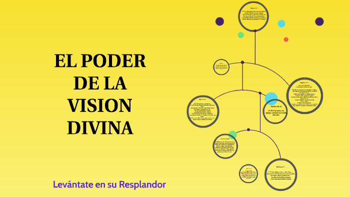 EL PODER DE LA VISION DIVINA by CARLOS RINCON on Prezi