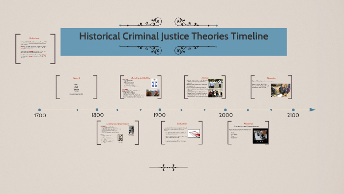 Historical Criminal Justice Theories Timeline by Adrian Garza on Prezi