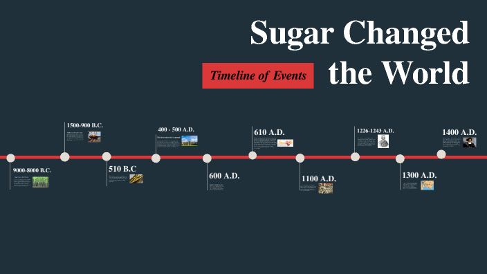 Sugar Changed the World by Lydia Buttemere on Prezi