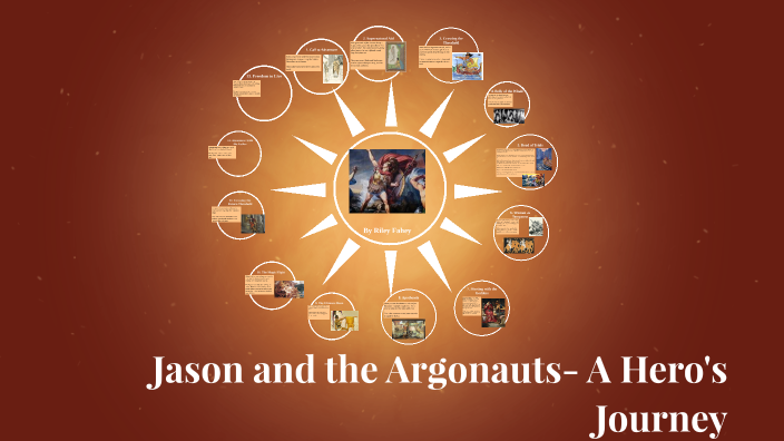 Jason Hero's Journey by Riley Fahey on Prezi