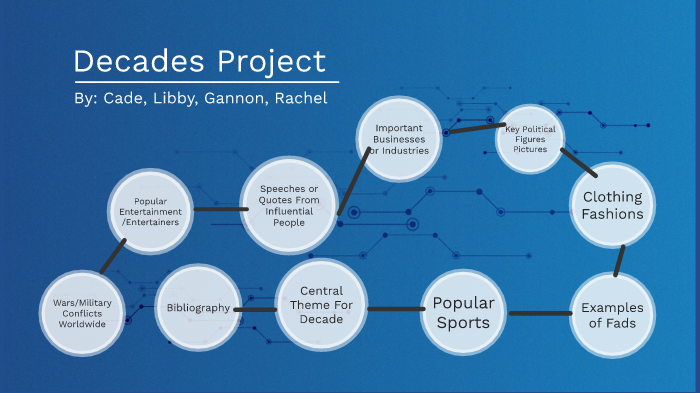 Decades Project by People Part Two on Prezi