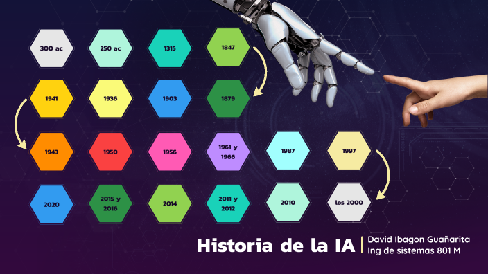 Historia de la IA by David Ibagon on Prezi