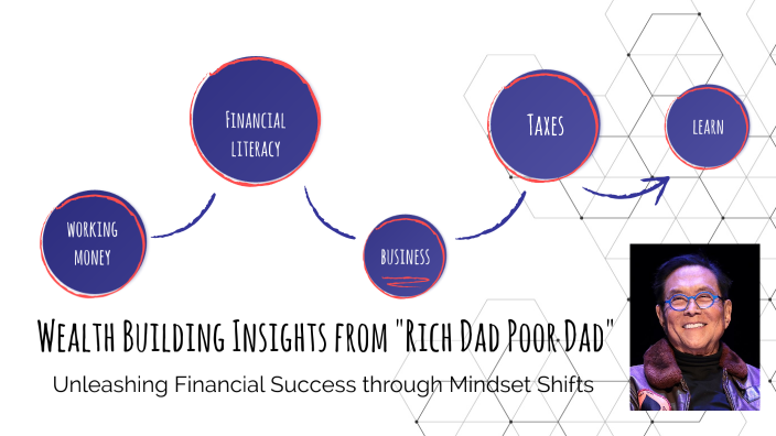 Rich Dad Poor Dad Presentation by Hans Kanters on Prezi