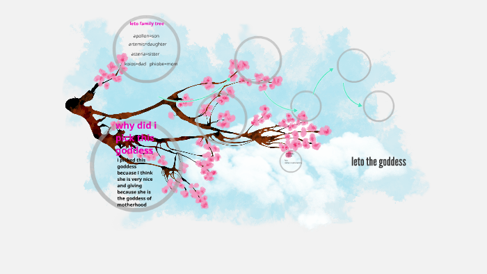 family tree of leto the goddess by Hannah Dugan on Prezi