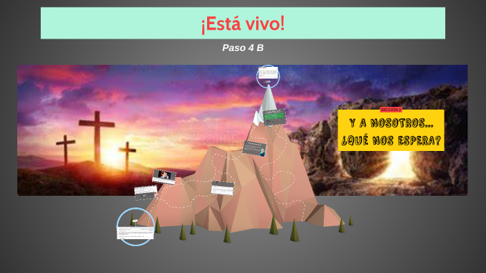 Vol. 0_Paso 4 B ¡Está vivo! by Edith Elizabeth Orellana Banegas on Prezi