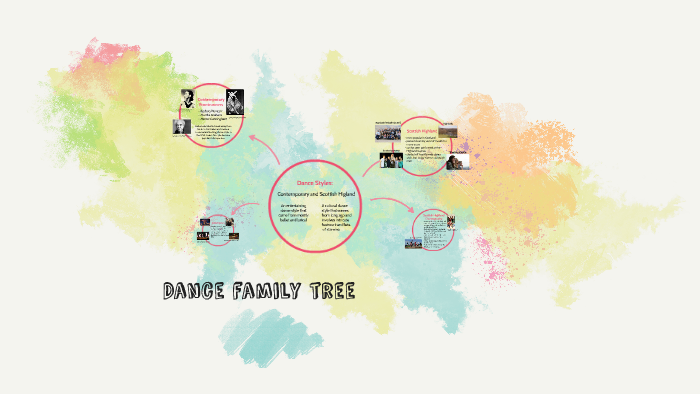 Dance family tree by Katie Murray