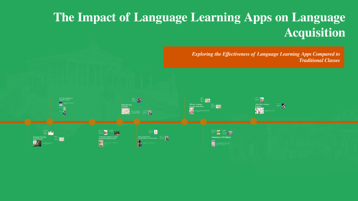 The Impact of Language Learning Apps on Language Acquisition by Andres ...