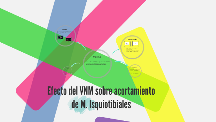 EFECTO DEL VN SOBRE ACORTAMIENTO DE ISQUIOTIBIALES by Flory Chacon on Prezi