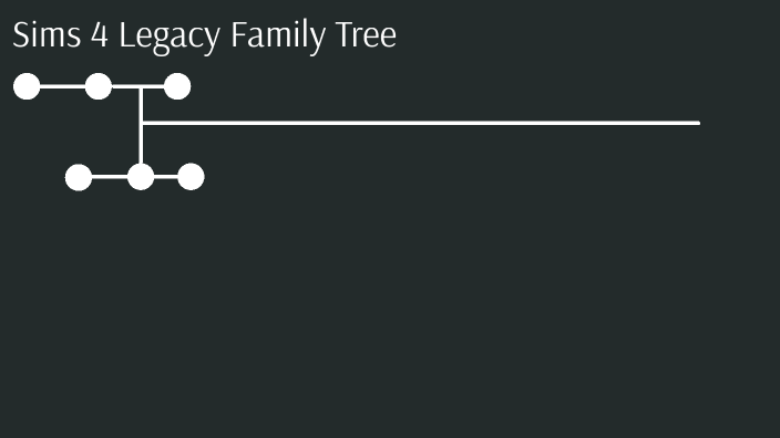 Sims 4 Legacy Family Tree by Jaden Chin on Prezi
