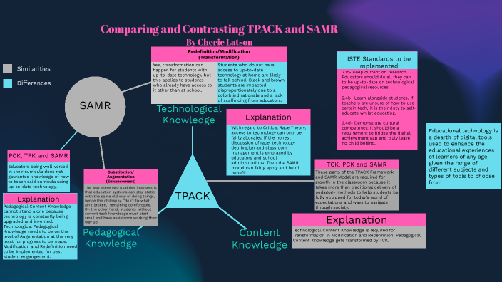 TPACK and SAMR- Compare and Contrast by Cherie Latson on Prezi