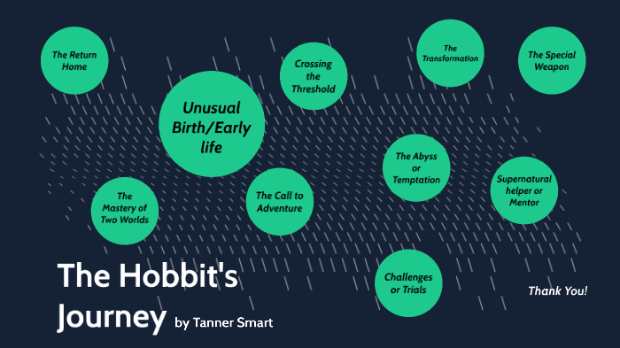 Tanner Smart-The Hobbit by Tanner Smart on Prezi