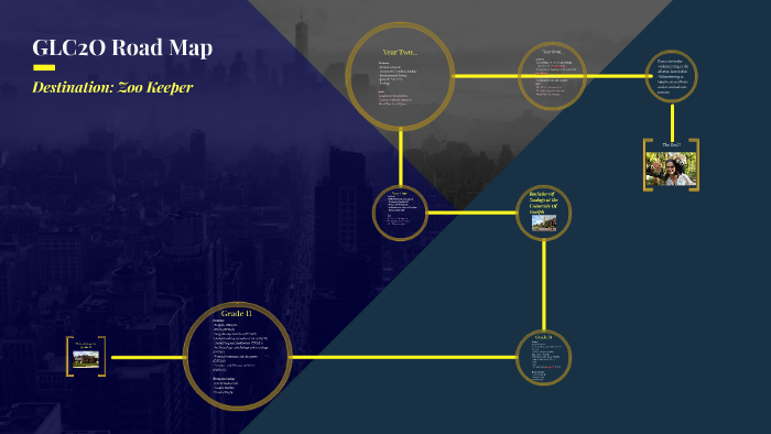 GLC2O Road Map by Anastasia Nanos on Prezi