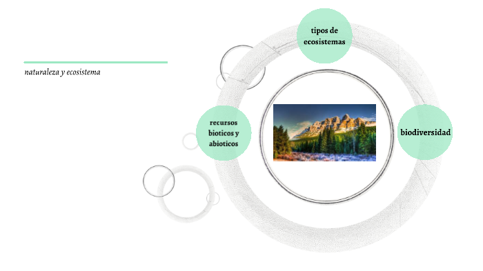 recursos bioticos, abioticos y ecosistemas by Francisco Alvarez on Prezi