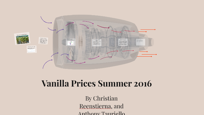 Rise In Vanilla Prices by on Prezi