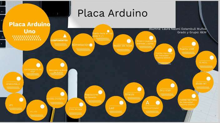 Placa Arduino Interactiva Laura by Laura Estambuli on Prezi