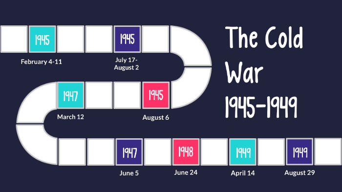 The Cold War 1945-1949 Timeline by Kaylee Dyke on Prezi