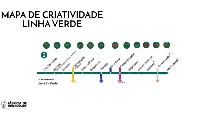 LINHA VERDE by Tamires América on Prezi