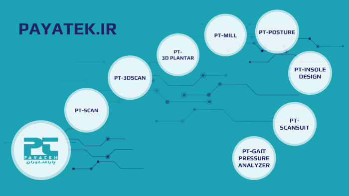 payatek by saman khademii on Prezi