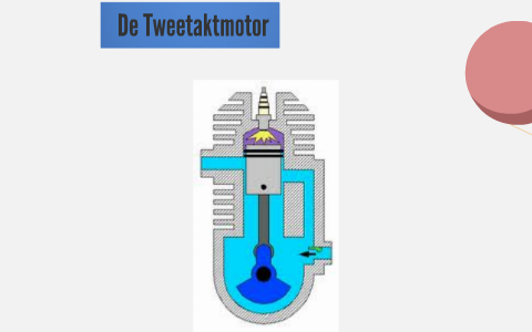 De Tweetaktmotor by Dennis Tak on Prezi