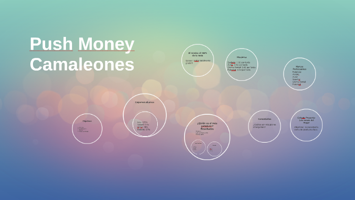 Push Money by on Prezi